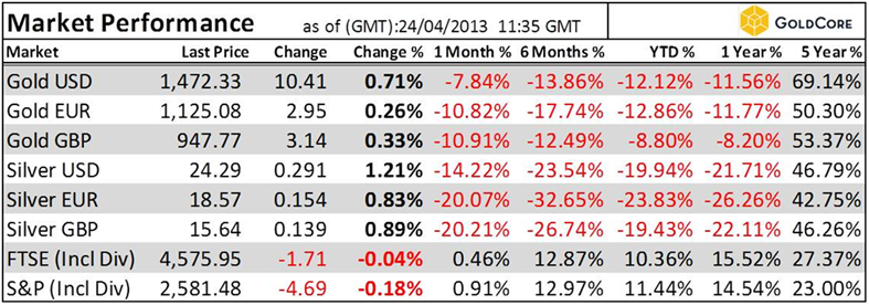 Gold And Silver Coin And Bar Shortages Globally | Gold and Precious ...